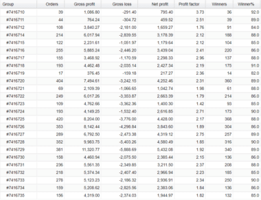 Forex Gump Review: Does it Win or Lose? – FX RobotZ