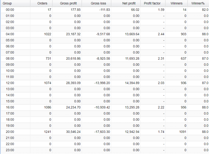 Forex Gump Review: Does it Win or Lose? – FX RobotZ