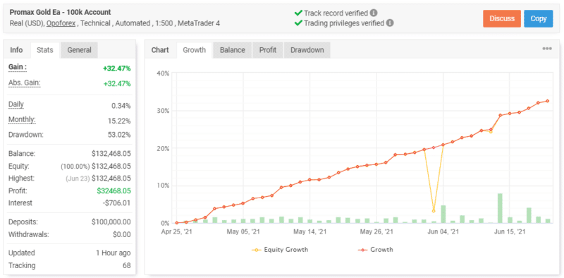Promax Gold EA Review: Does it Win or Lose? – FX RobotZ Promax Gold EA Review: Does it Win or Lose? – FX RobotZ
