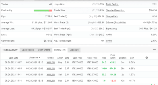 Happy Gold Review: Does It Win or Lose? – FX RobotZ