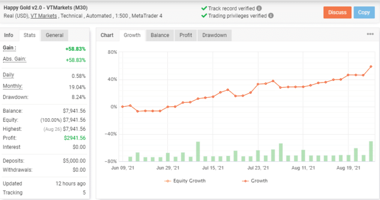 Happy Gold Review: Does It Win or Lose? – FX RobotZ