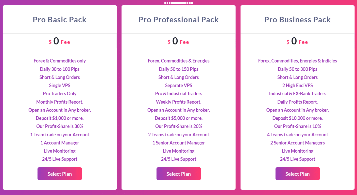 FX Profit Pips Review: Does It Win or Lose? – FX RobotZ