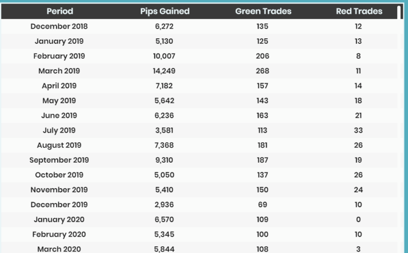 M15 Signals Review: Does It Win or Lose? – FX RobotZ
