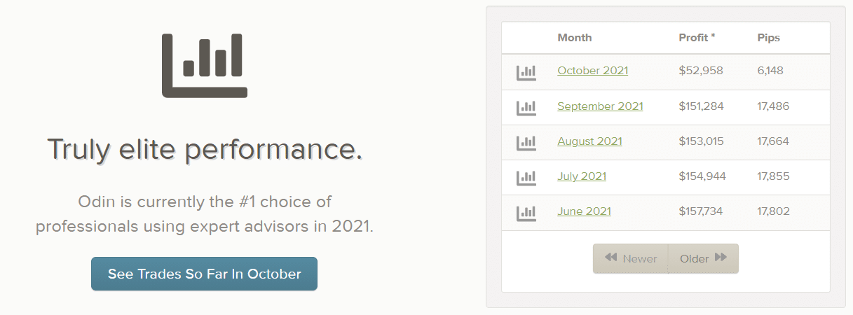 Odin Forex Robot Review: Does It Win or Lose? – FX RobotZ