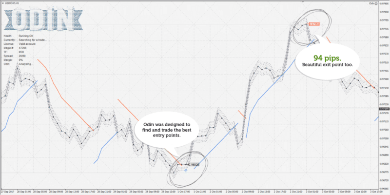 Odin Forex Robot Review: Does It Win or Lose? – FX RobotZ
