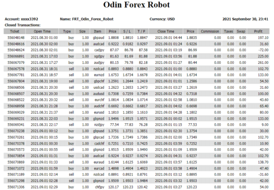 Odin Forex Robot Review: Does It Win or Lose? – FX RobotZ