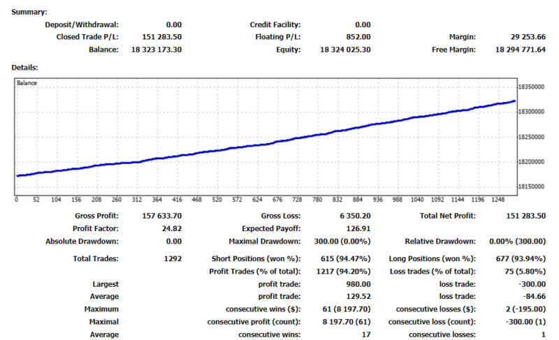 Odin Forex Robot Review: Does It Win or Lose? – FX RobotZ