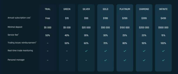 TechBerry Review: Easy, Accurate & Trusted Social Trading Platform – FX ...