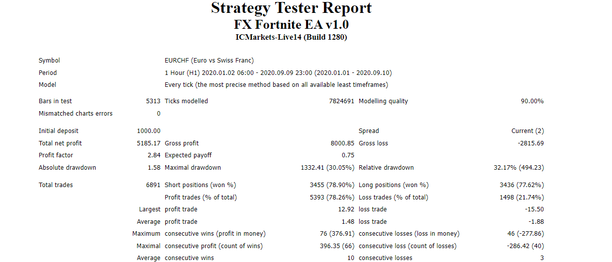 FX Fortnite EA Review: Does It Win or Lose? – FX RobotZ