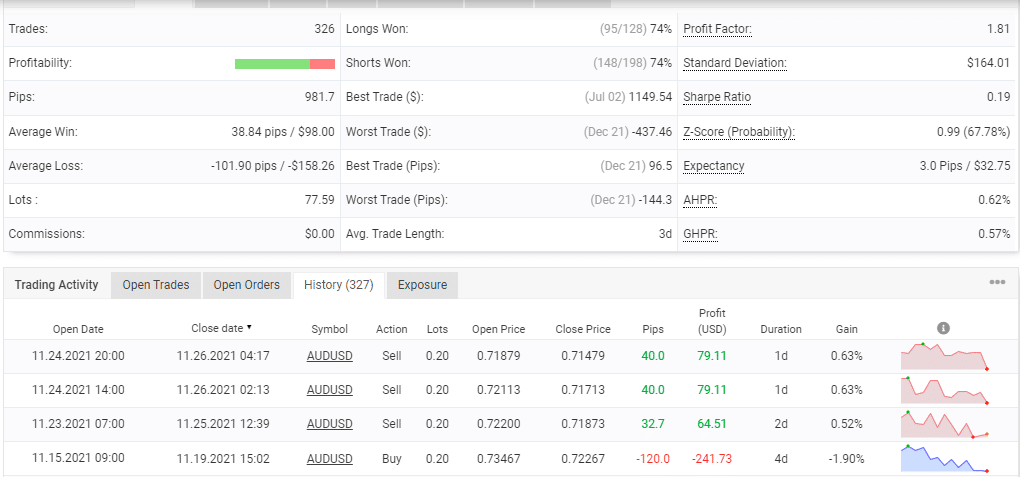 FXQuasar Review: Does It Win or Lose? – FX RobotZ