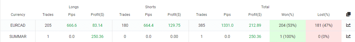 Forex Combo System Review: Does It Win or Lose? – FX RobotZ