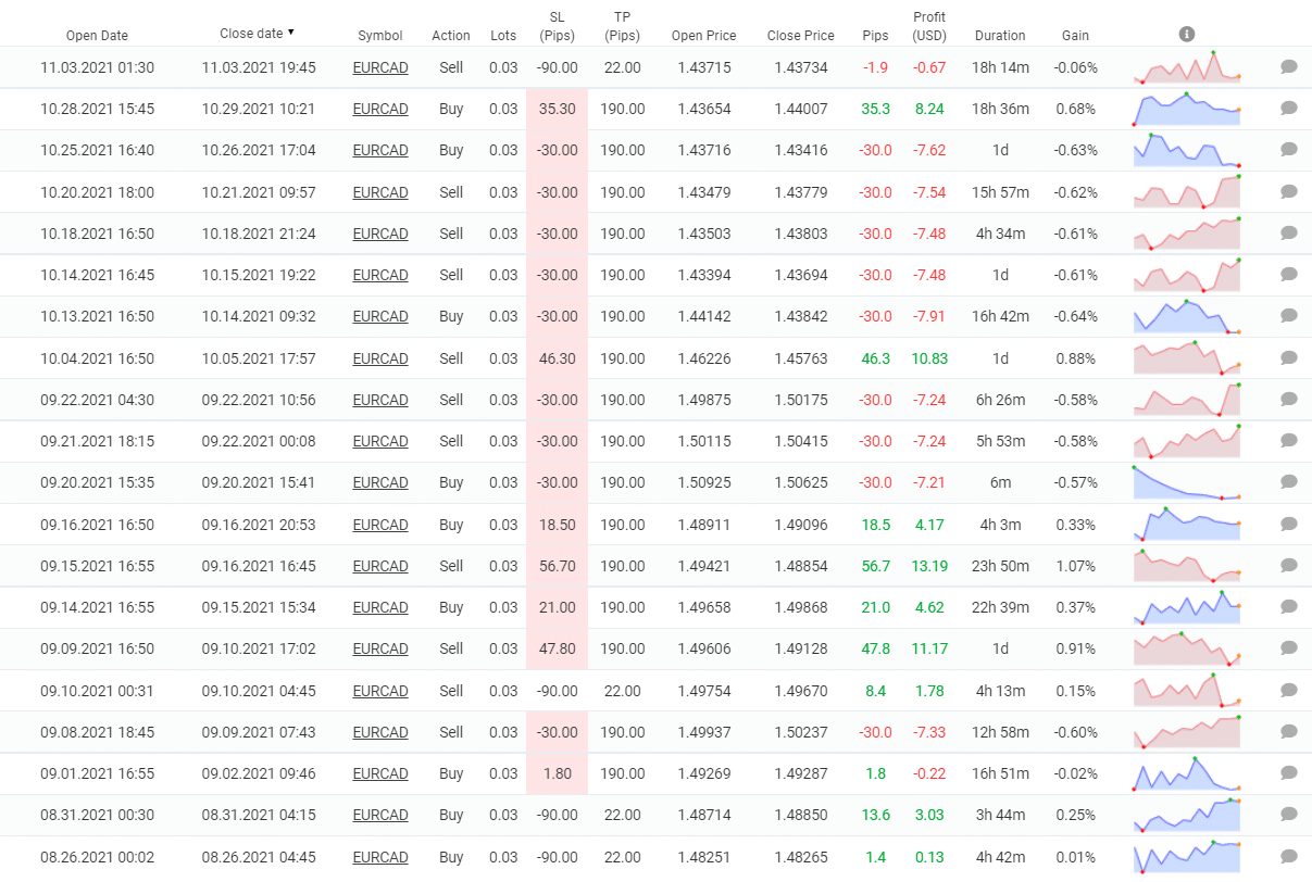 Forex Combo System Review: Does It Win or Lose? – FX RobotZ