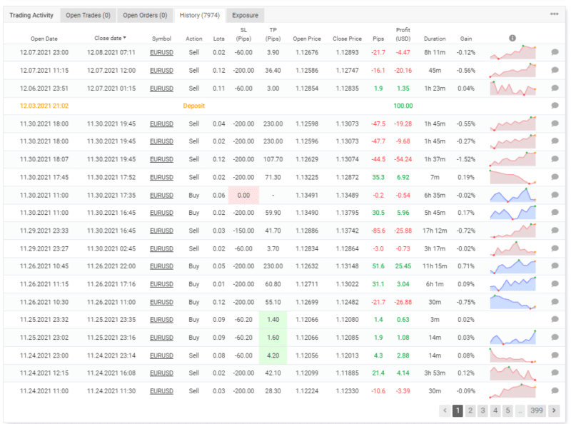 Forex Real Profit Review: Does It Win or Lose? – FX RobotZ