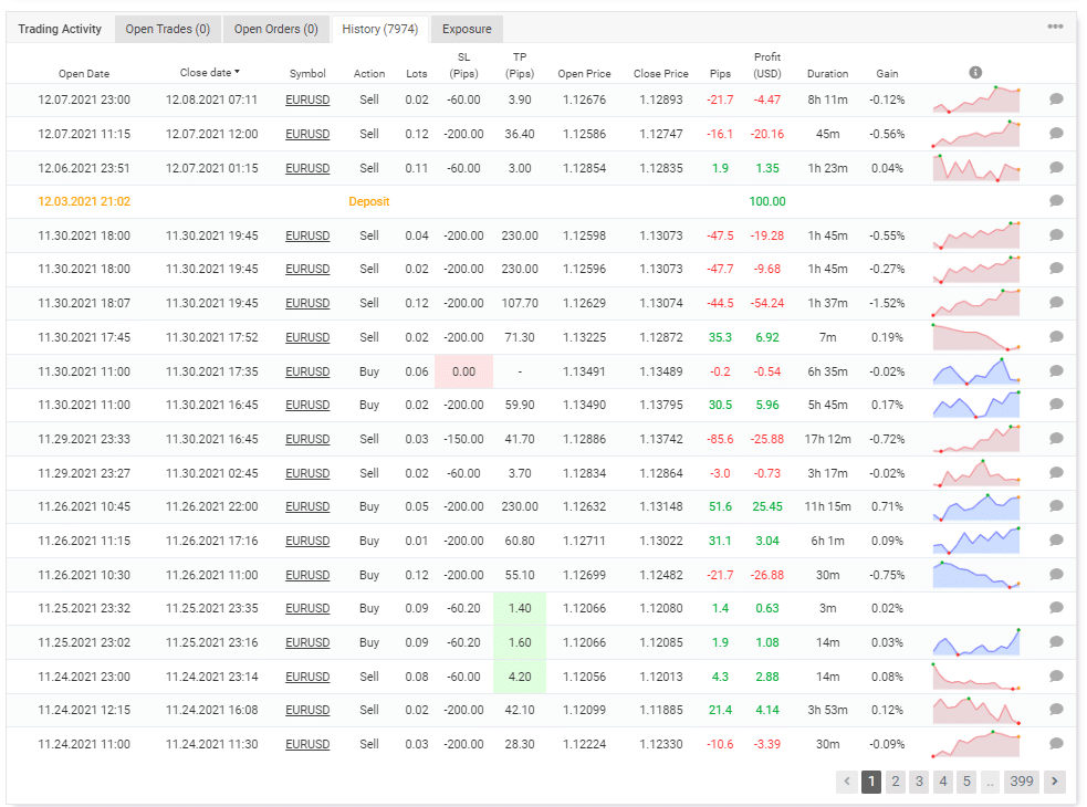 Forex Real Profit Review: Does It Win or Lose? – FX RobotZ