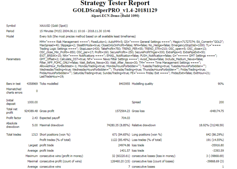 Gold Scalper Pro Review: Does It Win or Lose? – FX RobotZ