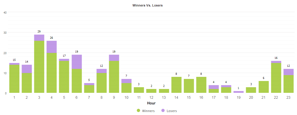 Gold Scalper Pro Review: Does It Win or Lose? – FX RobotZ
