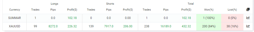 Gold Scalper Pro Review: Does It Win or Lose? – FX RobotZ