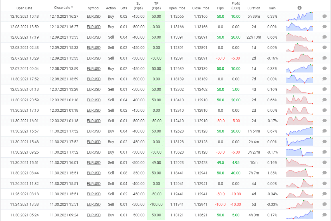 Jet Trader Pro Review: Does It Win or Lose? – FX RobotZ