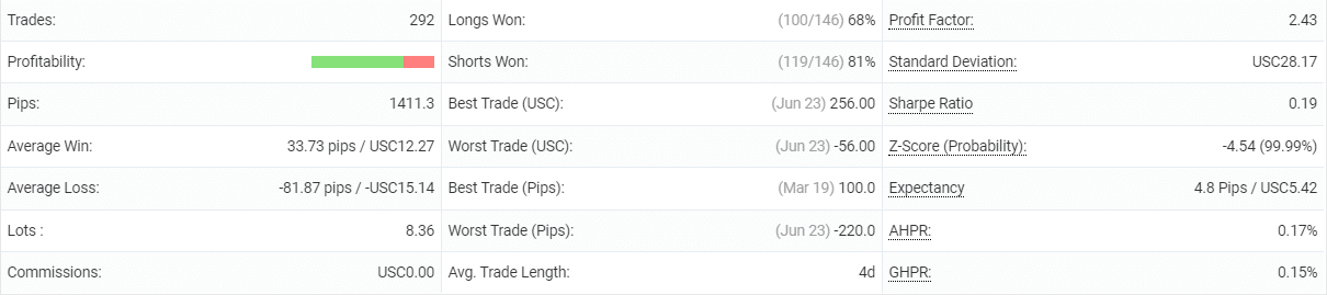 Jet Trader Pro Review: Does It Win or Lose? – FX RobotZ