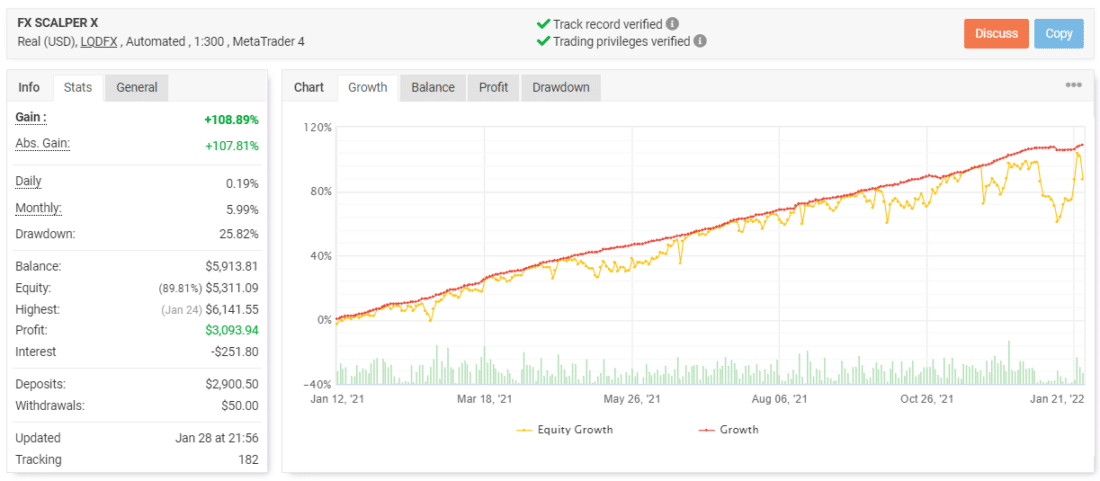 FX Scalper X Review: Does It Win or Lose? – FX RobotZ