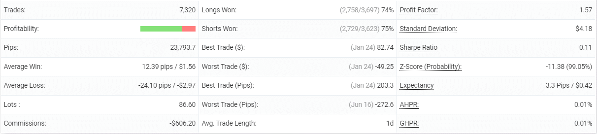 FX Scalper X Review: Does It Win or Lose? – FX RobotZ
