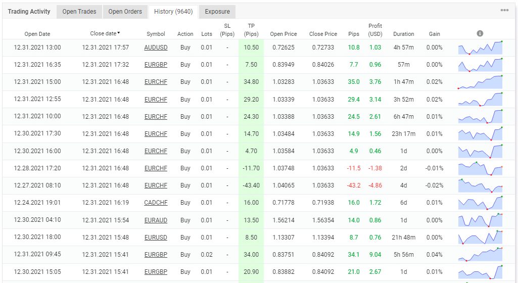 Trade Explorer Review: Does It Win or Lose? – FX RobotZ