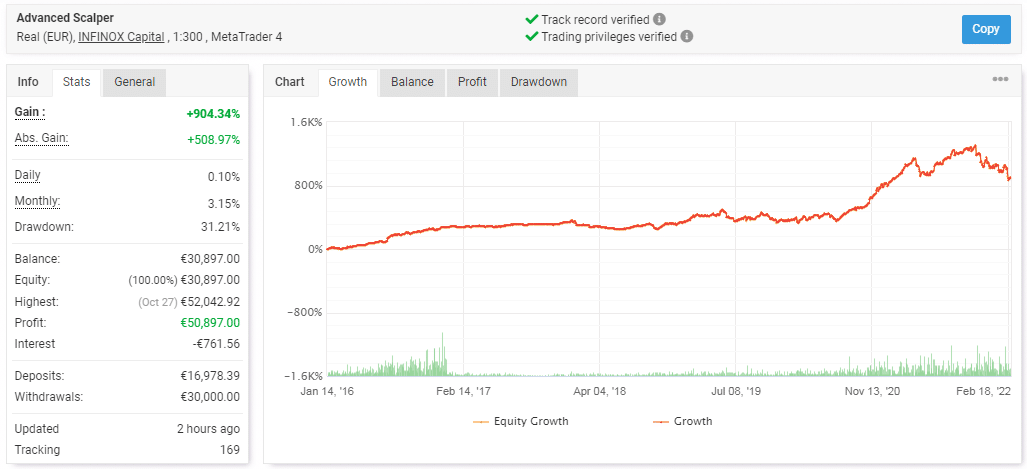 Advanced Scalper Review: Does It Win or Lose? – FX RobotZ
