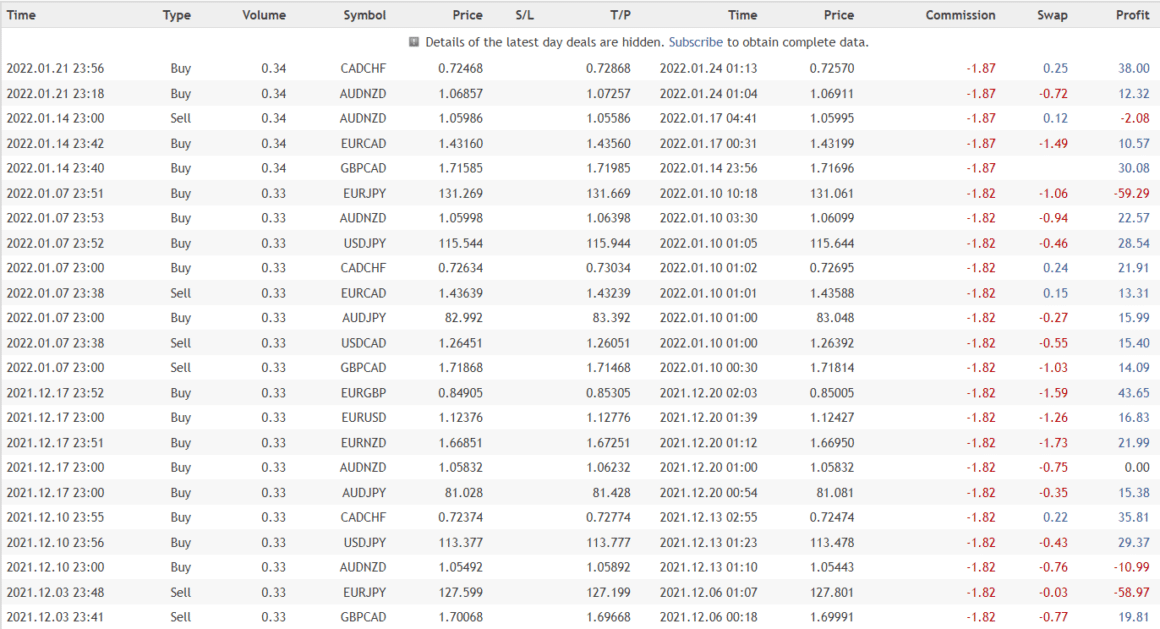 Breakthrough Strategy Review: Does It Win or Lose? – FX RobotZ