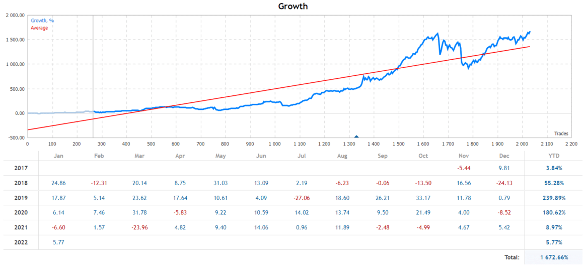 Breakthrough Strategy Review: Does It Win or Lose? – FX RobotZ
