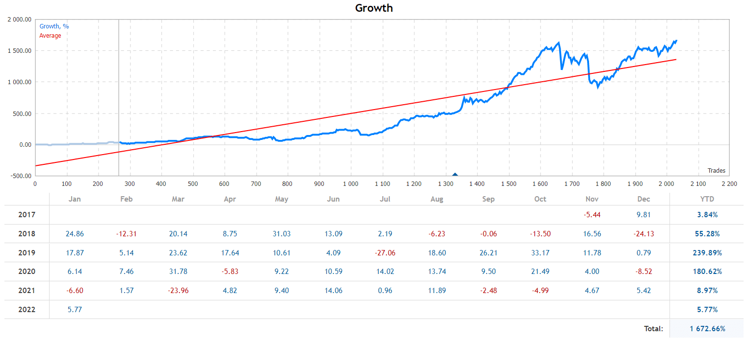 Breakthrough Strategy Review: Does It Win or Lose? – FX RobotZ