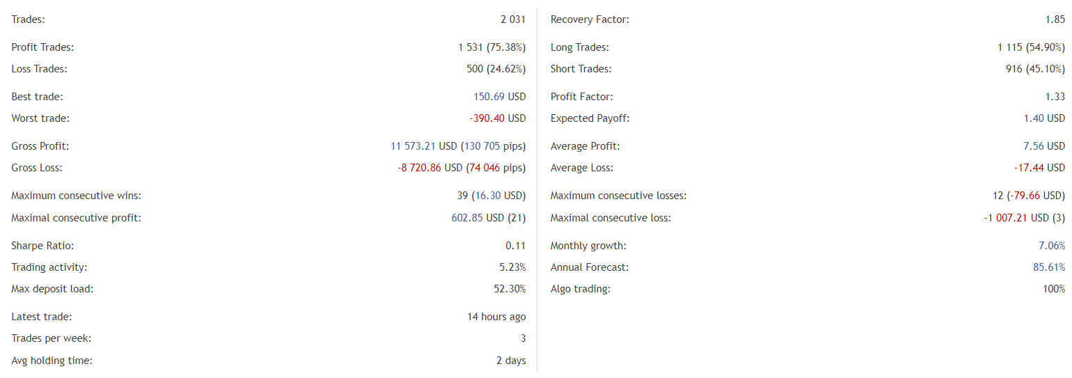 Breakthrough Strategy Review: Does It Win or Lose? – FX RobotZ