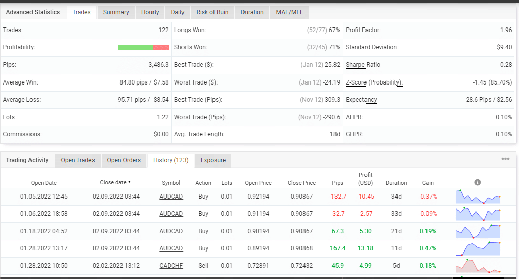 Happy Way Review: Does It Win or Lose? – FX RobotZ