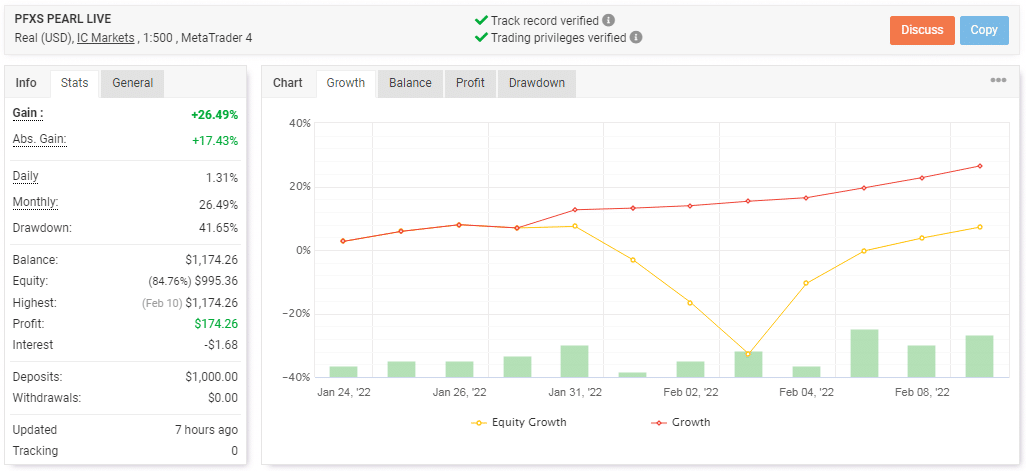 Profit Forex Signals Review: Does It Win or Lose? – FX RobotZ