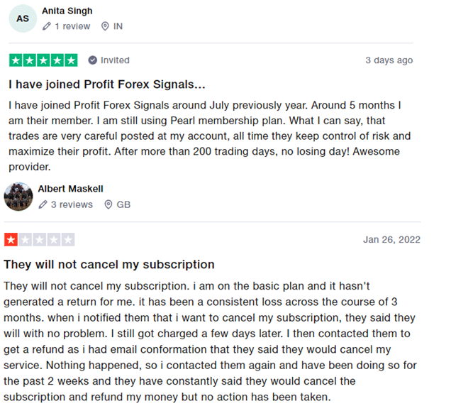 Profit Forex Signals Review: Does It Win or Lose? – FX RobotZ