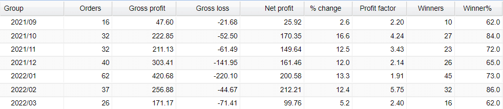 FX Deal Club Review: Does It Win or Lose? – FX RobotZ