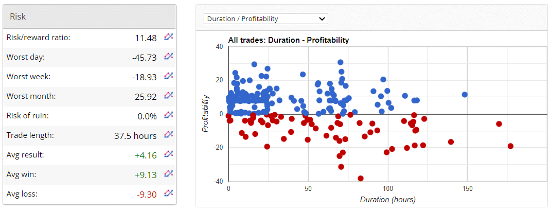 FX Deal Club Review: Does It Win or Lose? – FX RobotZ
