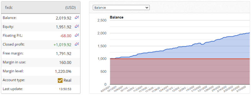FX Deal Club Review: Does It Win or Lose? – FX RobotZ