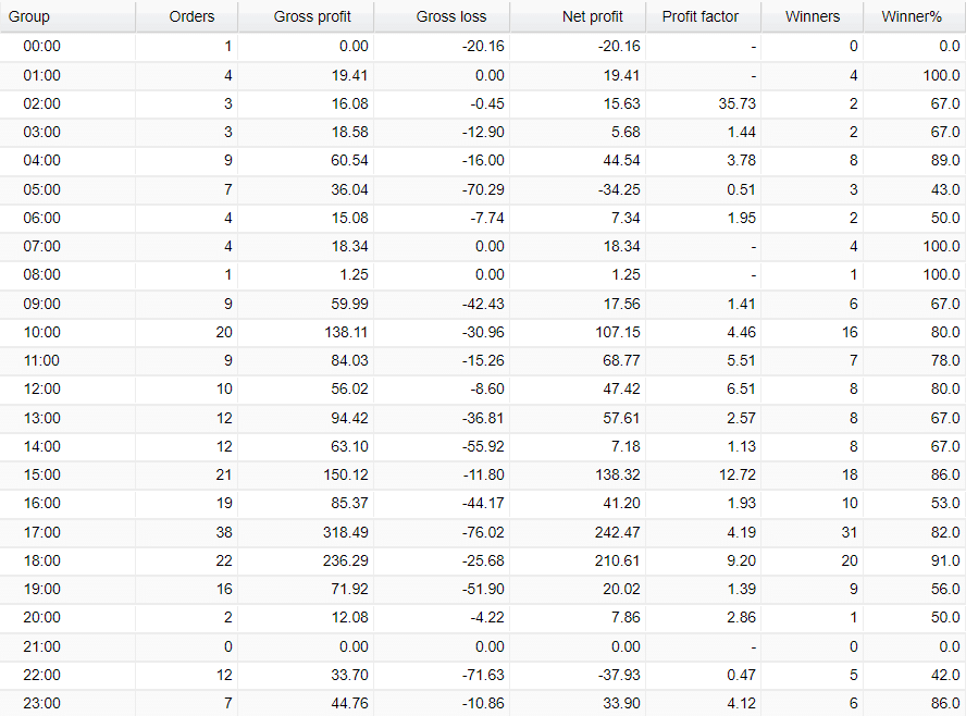 FX Deal Club Review: Does It Win or Lose? – FX RobotZ