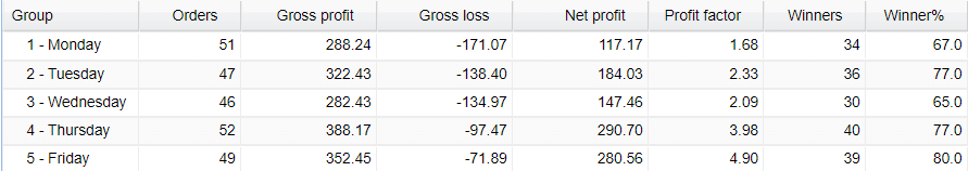 FX Deal Club Review: Does It Win or Lose? – FX RobotZ