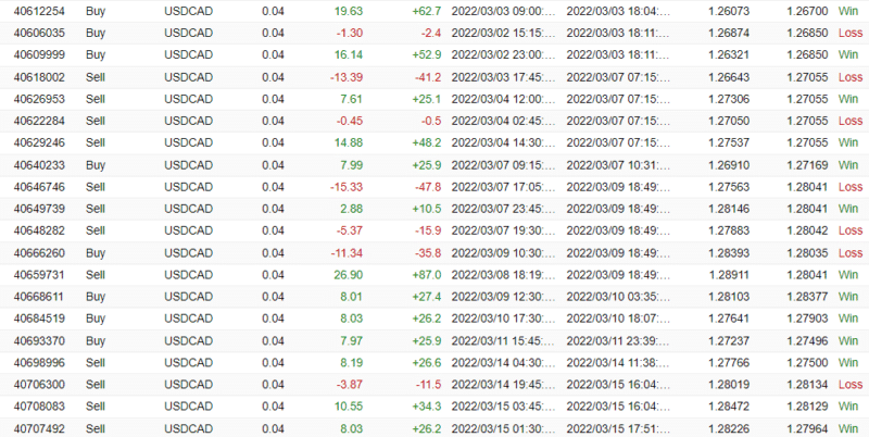 FX Deal Club Review: Does It Win or Lose? – FX RobotZ