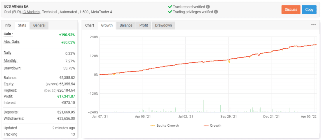 Athena EA Review: Does It Win or Lose? – FX RobotZ