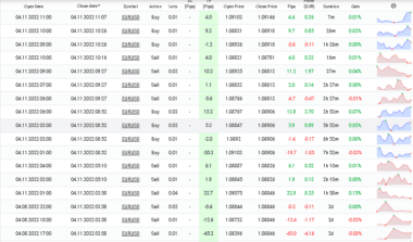 Athena EA Review: Does It Win or Lose? – FX RobotZ