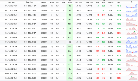 Athena EA Review: Does It Win or Lose? – FX RobotZ