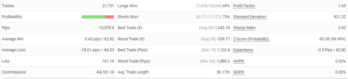 Athena EA Review: Does It Win or Lose? – FX RobotZ