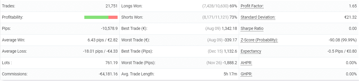 Athena EA Review: Does It Win or Lose? – FX RobotZ