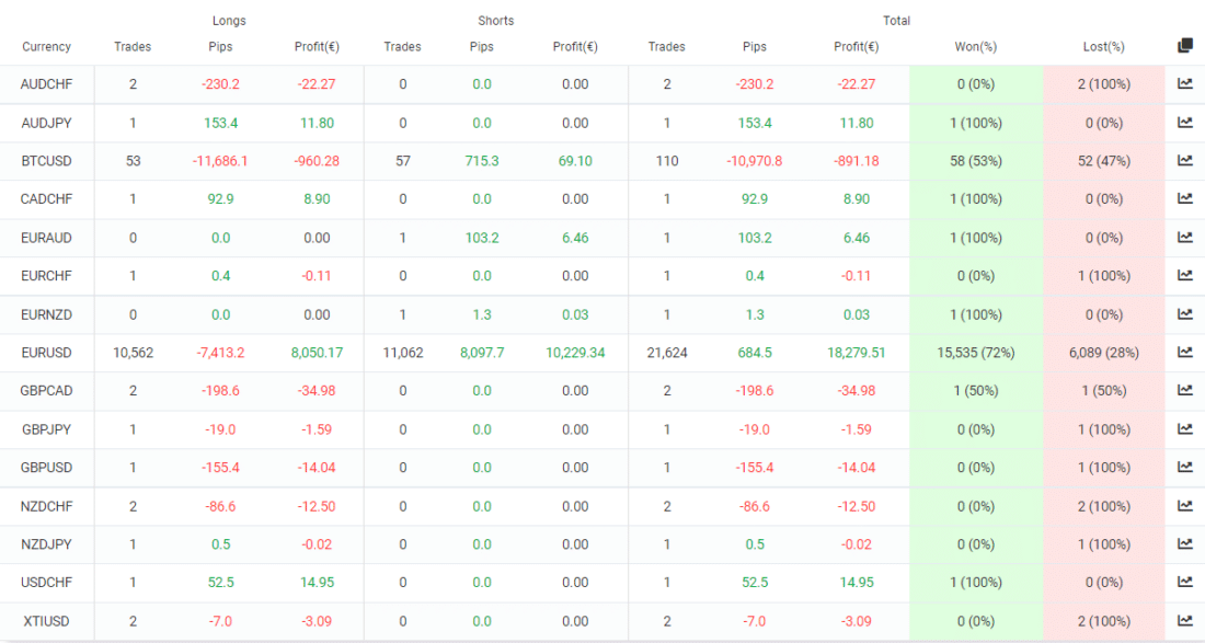 Athena EA Review: Does It Win or Lose? – FX RobotZ