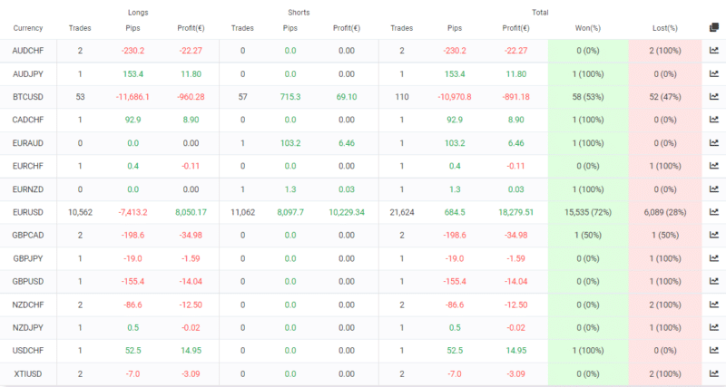 Athena EA Review: Does It Win or Lose? – FX RobotZ