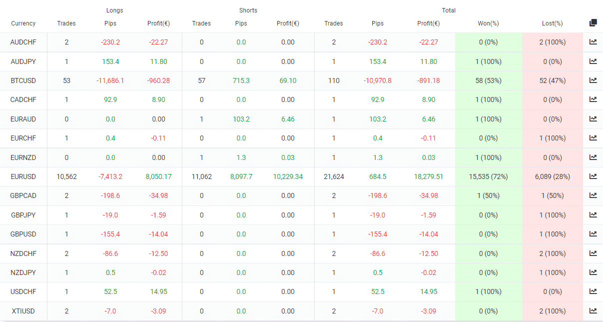 Athena EA Review: Does It Win or Lose? – FX RobotZ