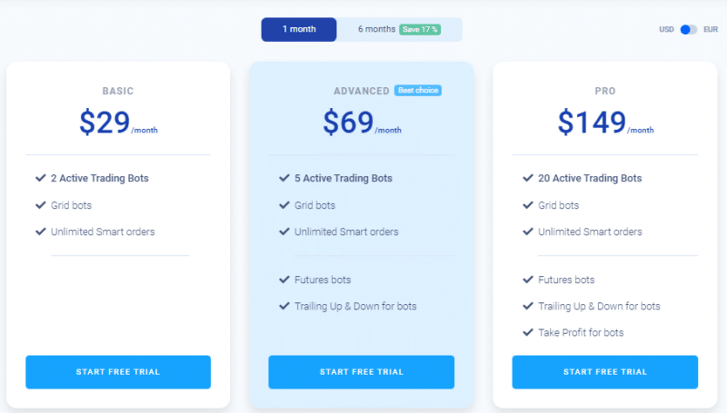 Bitsgap Review: Cryptocurrency Automated Grid Bot – FX RobotZ