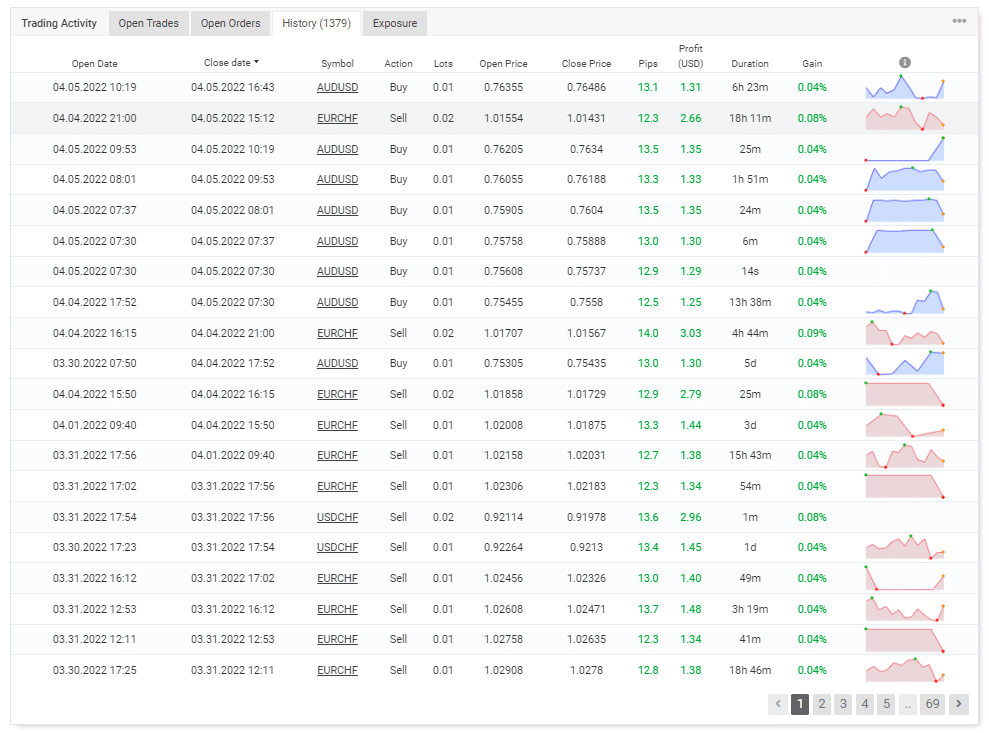 Happy Fast Money Review: Does It Win or Lose? – FX RobotZ